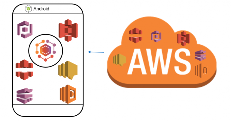 What is Amazon Mobile Hub?