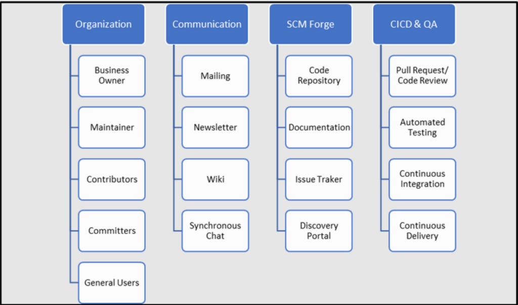 Introduction To Aws Devops Innersource Model Cloudthat Resources