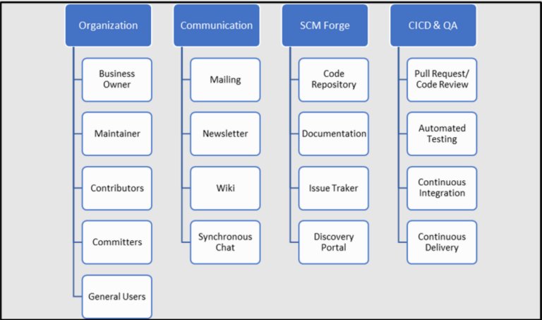 Introduction to AWS DevOps - InnerSource Model - CloudThat Resources