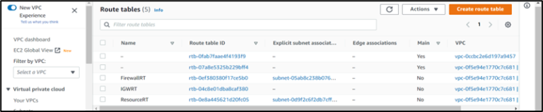 Detailed Guide to Provision AWS Network Firewall using Terraform ...