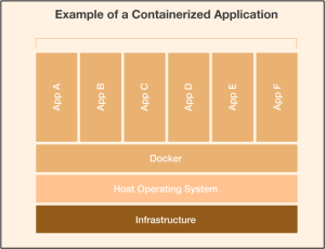 Containerization: Introduction, use cases, and Workflow Explained