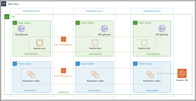 Overview Of Aws Eks Security Best Practices Cloudthat Resources 6380