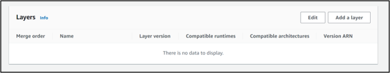 Overview of AWS Lambda Layers: Step-by-Step Guide to build Layers in a ...