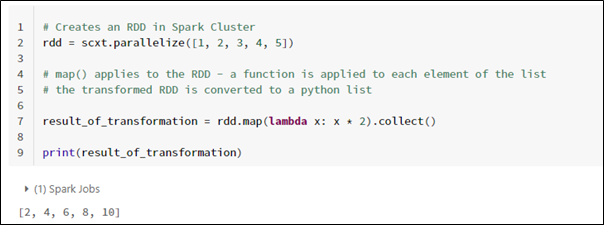 Detailed Guide to Accelerate Data Analytics Engine with Apache Spark ...