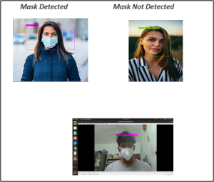 A Guide to Build your Custom Object Detection Model using YOLOv3 - CloudThat Resources