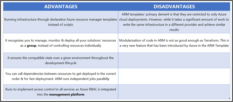 Best Infrastructure as Code (IaC) Tools Comparison - CloudThat Resources