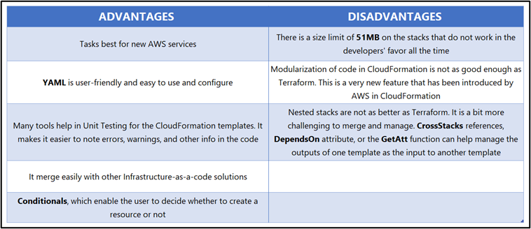 Best Infrastructure as Code (IaC) Tools Comparison - CloudThat Resources