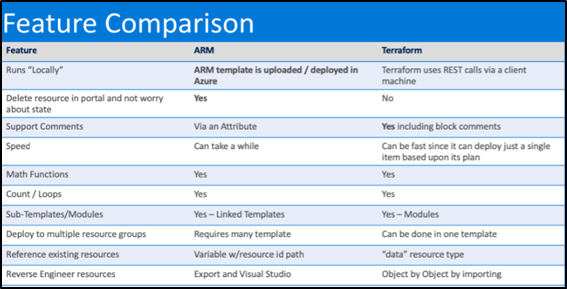 Best Infrastructure as Code (IaC) Tools Comparison - CloudThat Resources