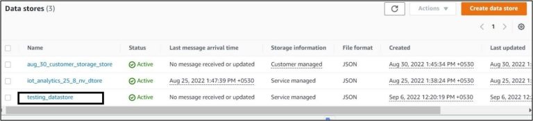 Organize and Process IoT Data Quickly Using AWS IoT Analytics - CloudThat Resources