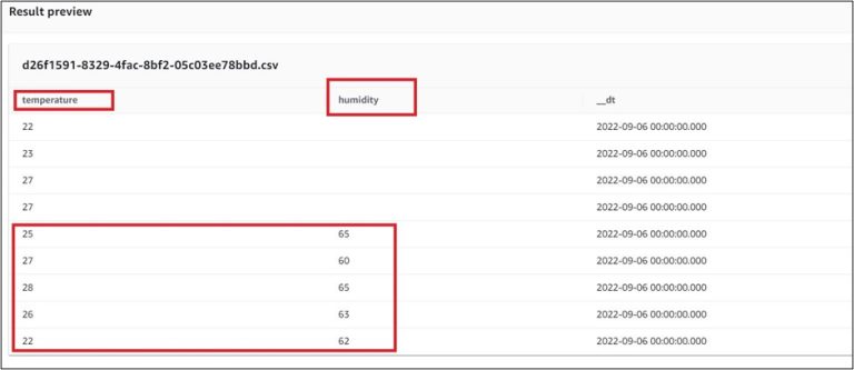 Organize and Process IoT Data Quickly Using AWS IoT Analytics - CloudThat Resources