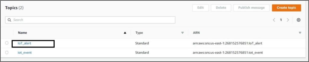 Simple IoT Alert Notification Using AWS IoT Rule and SNS - CloudThat ...