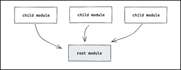 Best Infrastructure as Code (IaC) Tools Comparison - CloudThat Resources