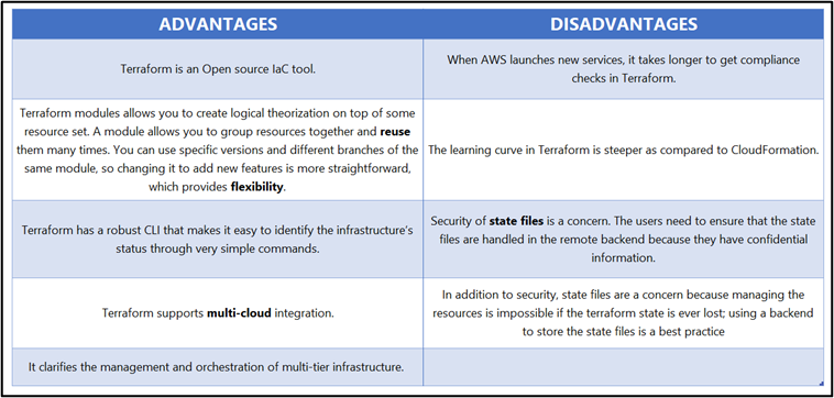 Best Infrastructure as Code (IaC) Tools Comparison - CloudThat Resources