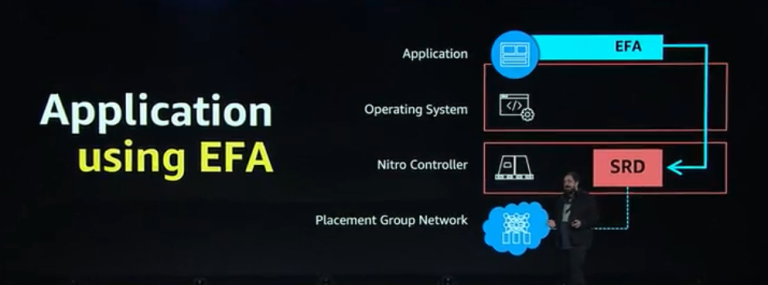 Multipath Routing with AWS - CloudThat Resources