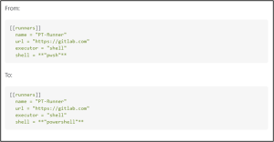 Overview of GitLab Runner and Guide to Perform CI/CD on GitLab