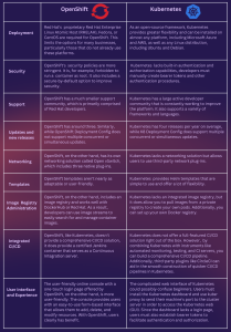 A Brief Introduction RedHat OpenShift (Part 1)
