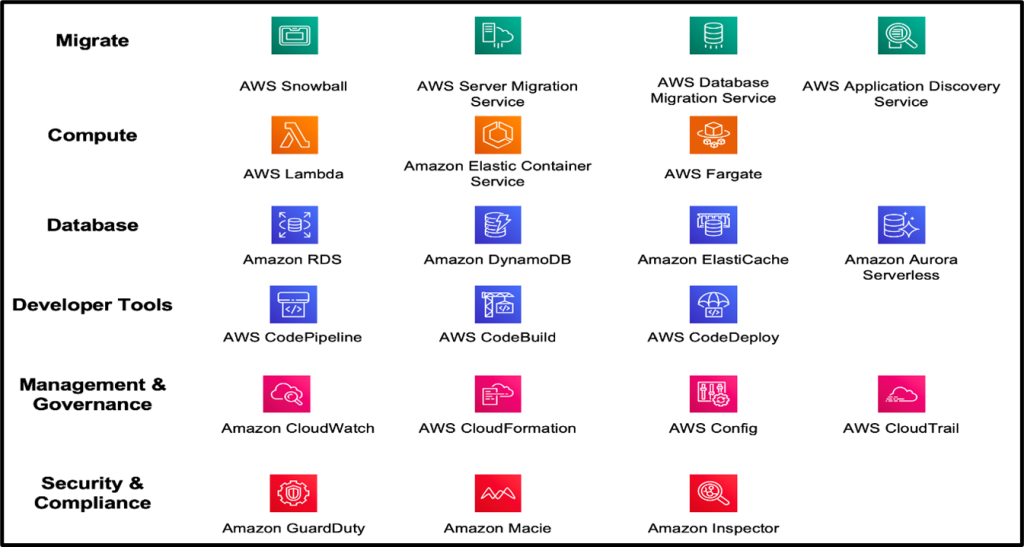 Modernize Java & .Net Application with App2Container CLI Tool