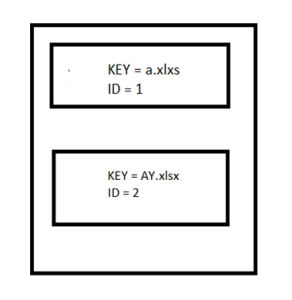 Step-by-Step Guide to enable Amazon S3-Versioning for Data Backup