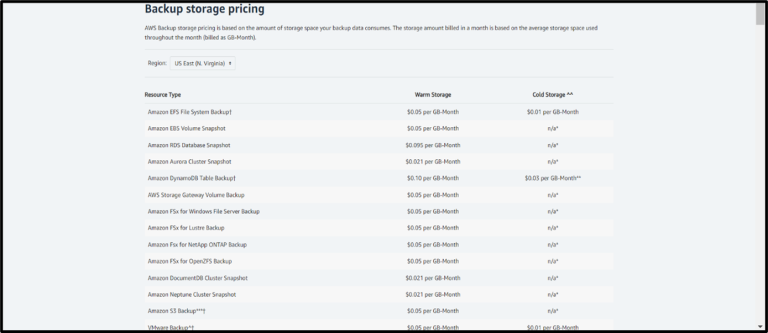 Simplify Data Protection using AWS Backup