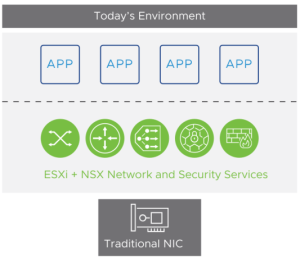 What’s new in vSphere 8.0: A Detailed Guide - CloudThat Resources