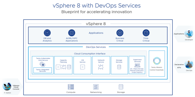 What’s new in vSphere 8.0: A Detailed Guide - CloudThat Resources