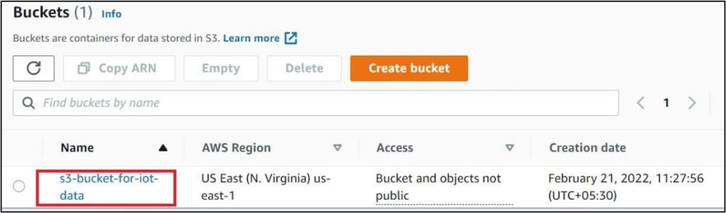 A Guide To Ingest Iot Data To Kinesis Data Firehose And Store In S3