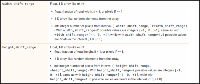 Image Data Augmentation Using Keras Api Imagedatagenerator 6284