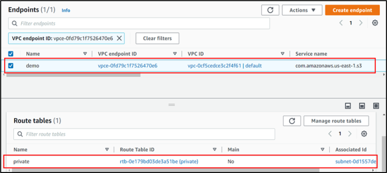 How to get Private and Secure Connectivity with AWS VPC Endpoints - CloudThat Resources