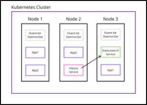 Generating Logs and Metrics of Kubernetes Components (EKS Cluster ...