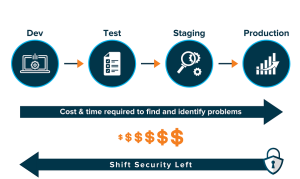 Introduction to Shift Left Security - CloudThat Resources