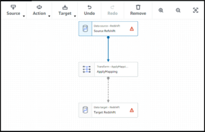 Amazon Redshift Integration with Apache Spark