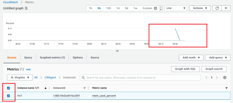 Steps To Monitor Memory Utilization Of Ec2 Instance With Cloudwatch Cloudthat Resources