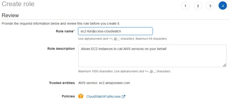 Steps To Monitor Memory Utilization Of Ec2 Instance With Cloudwatch Cloudthat Resources