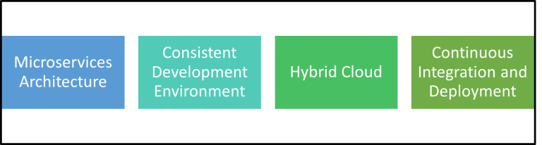 Revolutionary Impact of Dockers on Cloud Computing