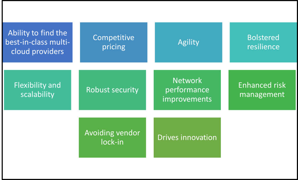 Maximizing Security and Savings: 10 Reasons to Embrace Multi-Cloud Strategy