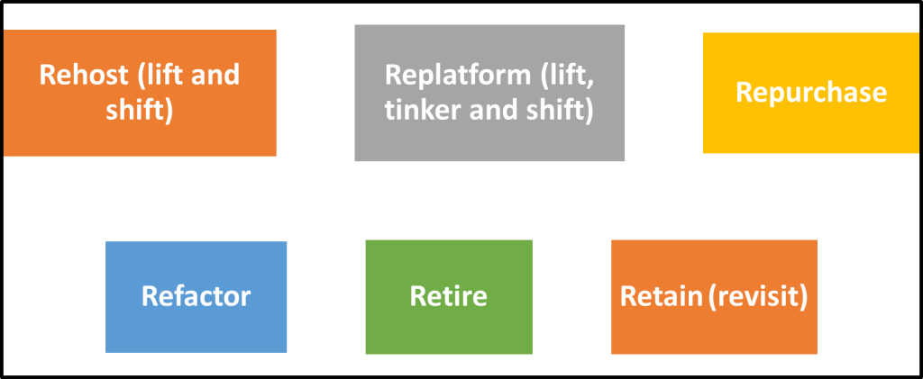 Best Practices for Smooth and Successful AWS Cloud Migration