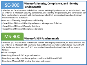 A Roadmap to Cloud Security in 2023 - CloudThat Resources