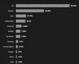 A Sure-Fire Beginner's Guide to Git for DevOps - CloudThat Resources