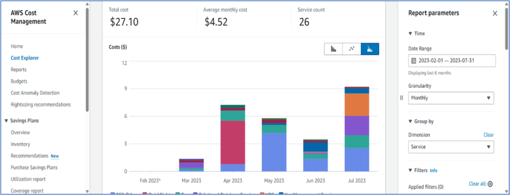 AWS Cost Management Services: A Powerful Tool for Budgeting Costs ...