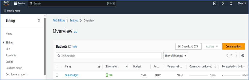 AWS Cost Management Services: A Powerful Tool for Budgeting Costs ...