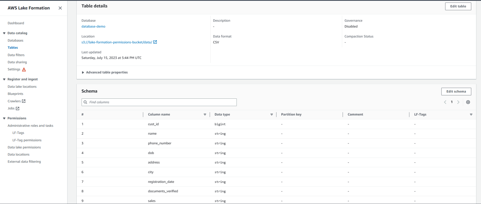 How Does Fine-grained Permission Work in AWS LakeFormation? - CloudThat ...