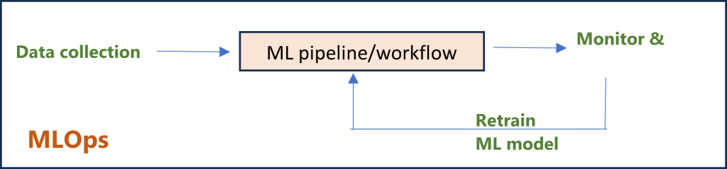 101: Interesting Features of Kubeflow Pipeline in GCP - CloudThat Resources