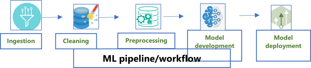 101: Interesting Features of Kubeflow Pipeline in GCP - CloudThat Resources