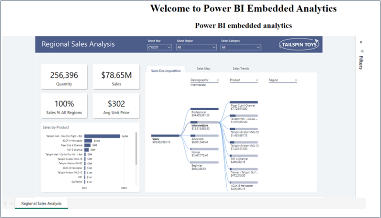 Utilizing Integrated Power Bi Power Bi Embedded Analytics Cloudthat Resources