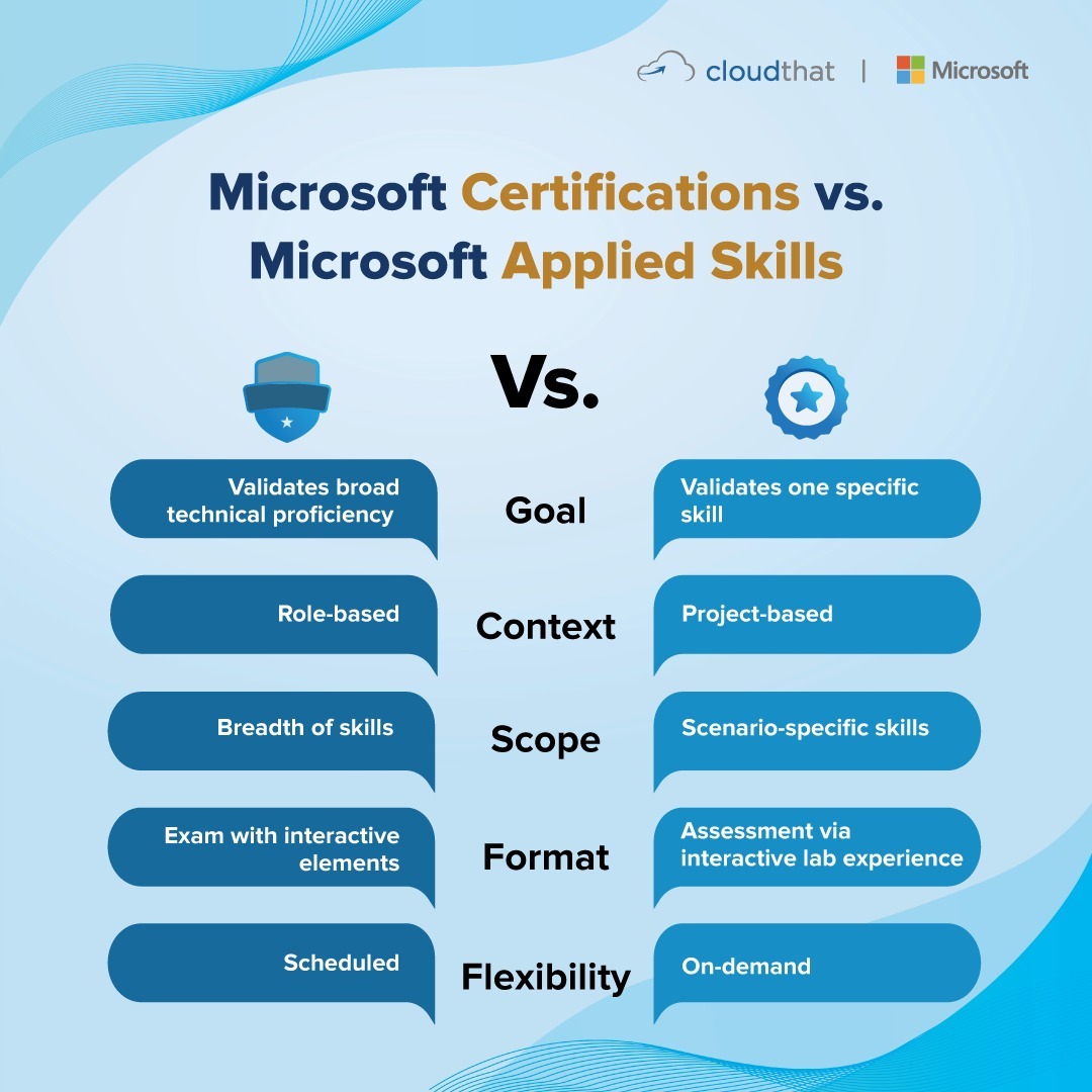 Resources - CloudThat Resources