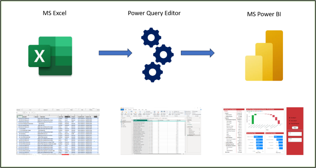 How to build a no-cost ERP solution for micro business organizations ...