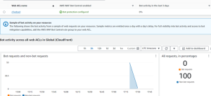 Protect Your Web Applications from Bots with AWS WAF Bot Control - CloudThat Resources
