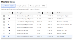 Unleashing the Power of Filestore in GCP: A Comprehensive Guide - CloudThat Resources