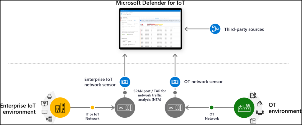 Securing the Industrial Frontier: A Deep Dive into Microsoft Defender ...