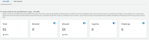 Protect Your Web Applications from Bots with AWS WAF Bot Control ...